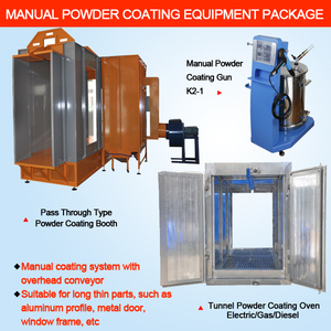 Powder Coating Gun - Hangzhou Kafan Machinery & Equipment Co., Ltd